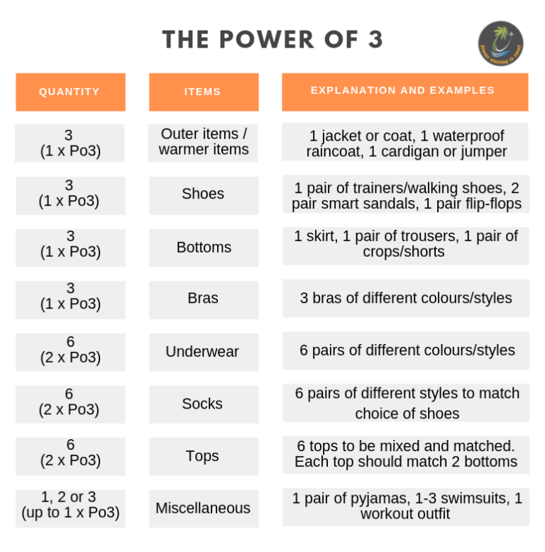 The Power of 3: How to pack light for every trip | Always Wanting To Travel